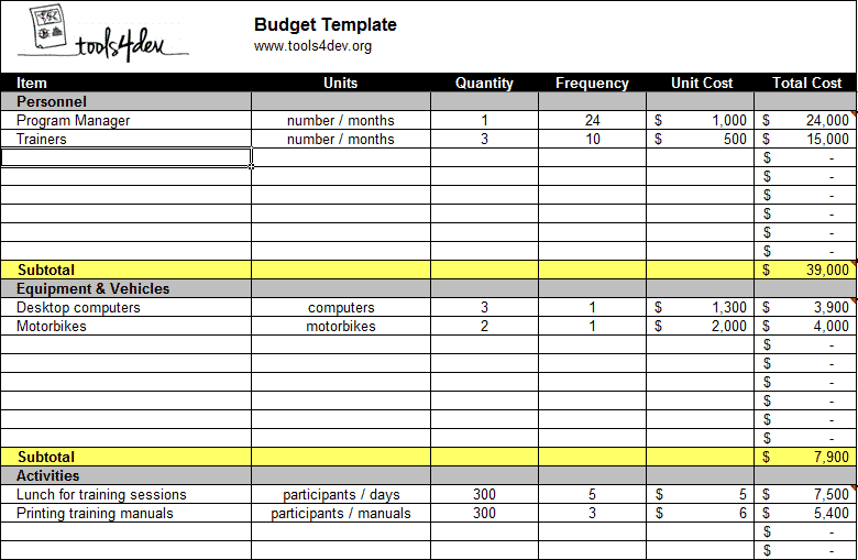 Budget Template Tools4dev Budget Template Tools4dev