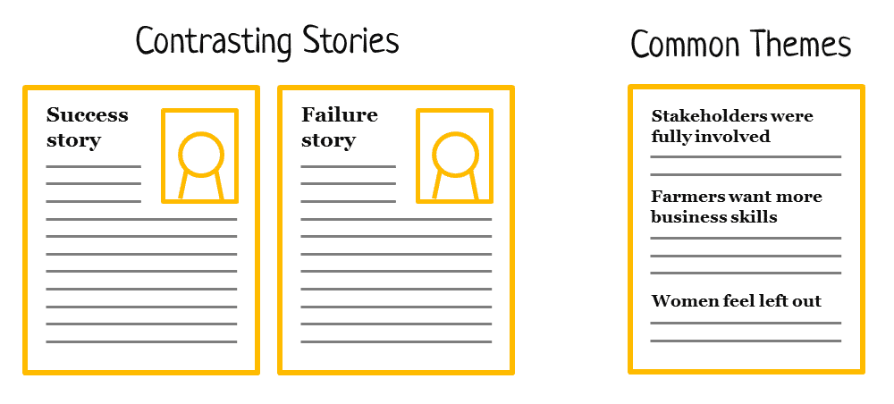 How To Write Interview Feedback Sample