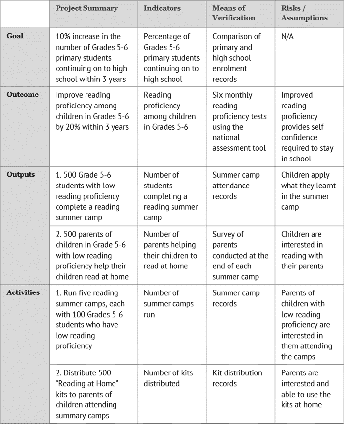 How To Write A Logical Framework logframe Tools4dev How To Write A Logical Framework logframe Tools4dev