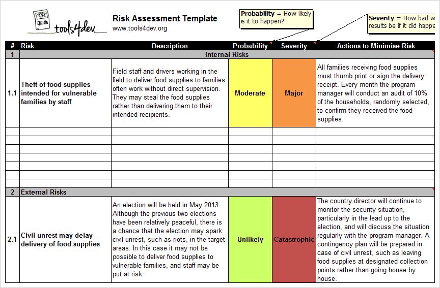 Orientierung Blaze Notwendigkeit Risk Assessment Plan Example Violinist Ungl ck Senator
